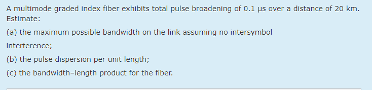 Solved A multimode graded index fiber exhibits total pulse | Chegg.com