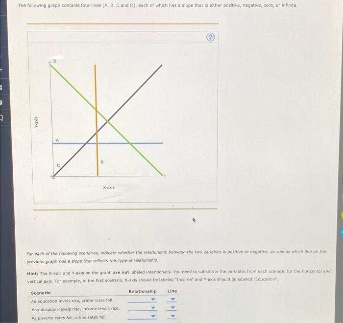 Solved J The following graph contains four lines (A, B, C | Chegg.com