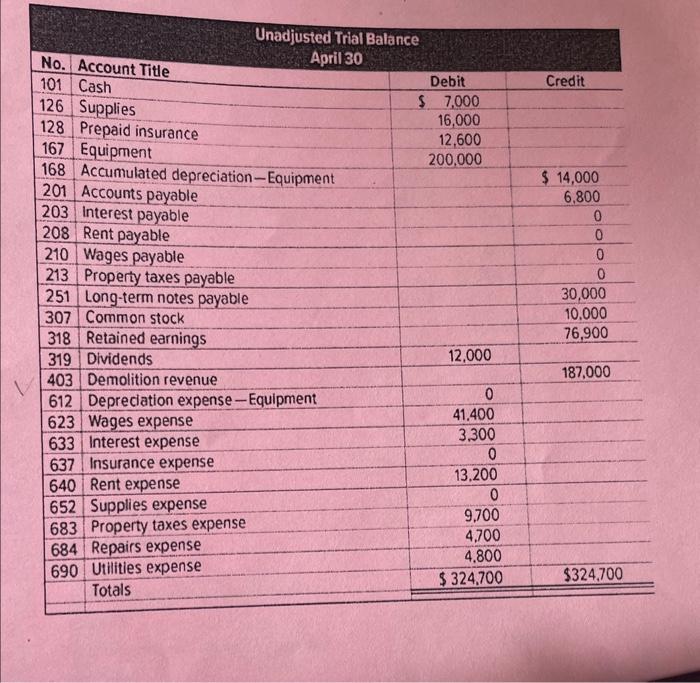 prepare adjusted trial balance | Chegg.com