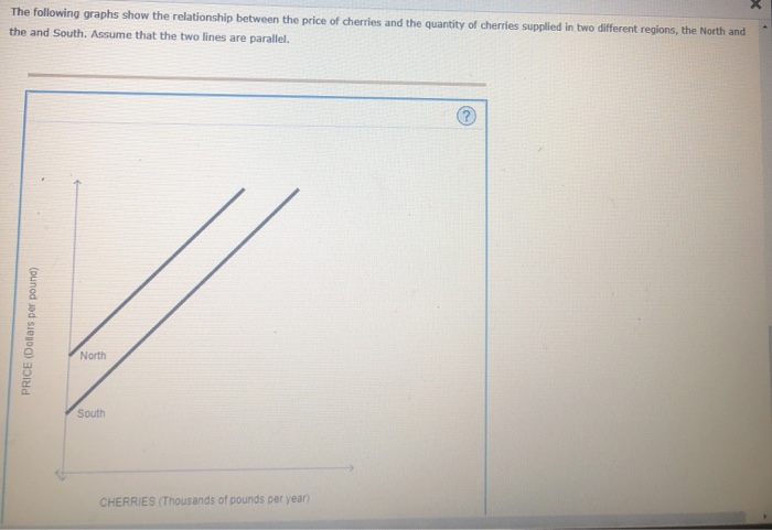 Solved The following graph contains four lines (A, B, C and | Chegg.com