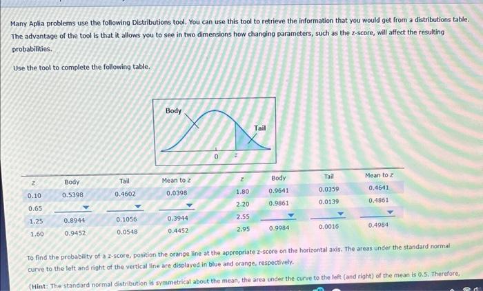 Solved Many Aplia problems use the following Distributions | Chegg.com