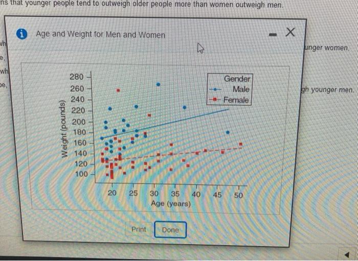 Solved Uuestion Help 1202 The accompanying scatterplot shows | Chegg.com
