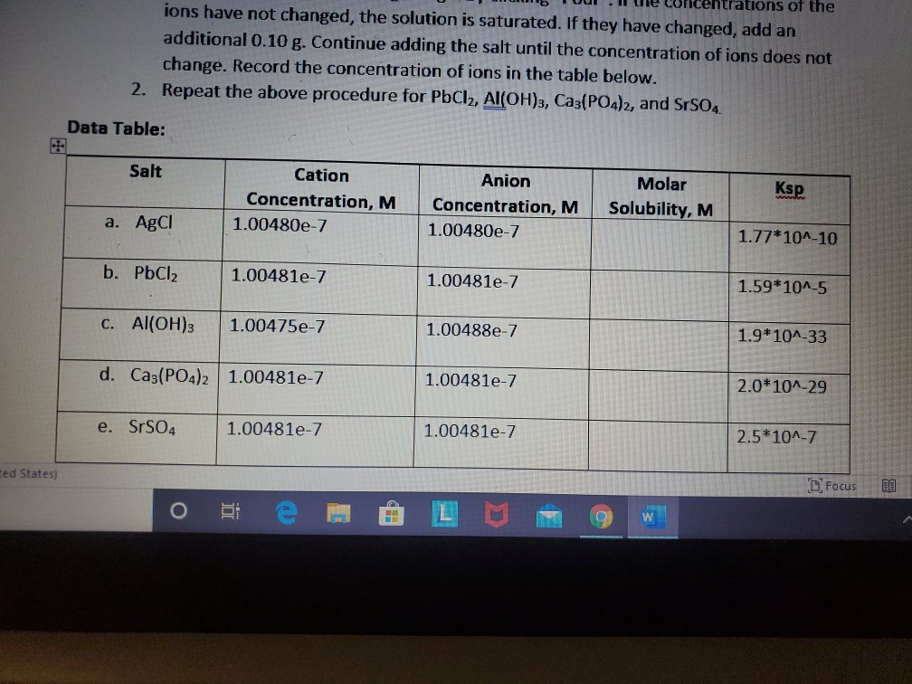 Solved Data Table: Salt Ksp Cation Concentration, M | Chegg.com