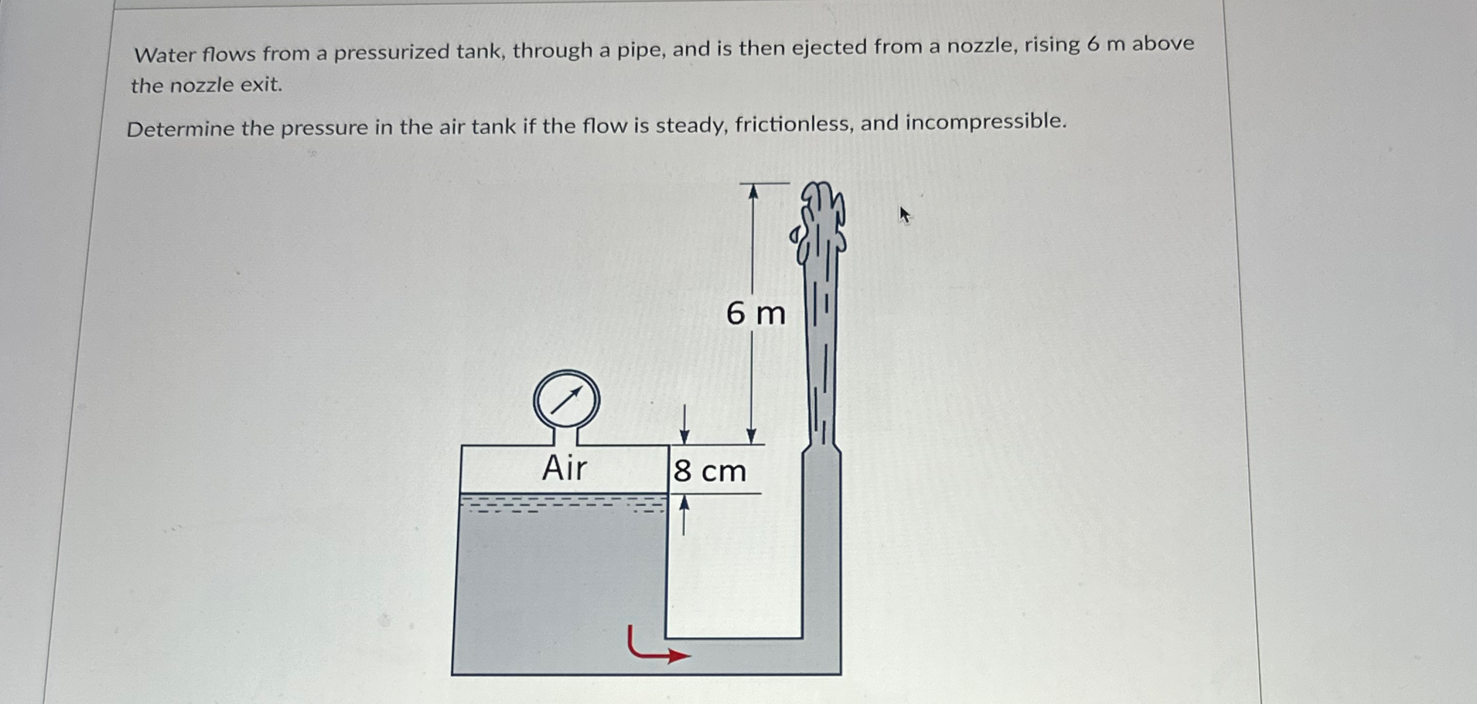 Solved Water flows from a pressurized tank, through a pipe, | Chegg.com