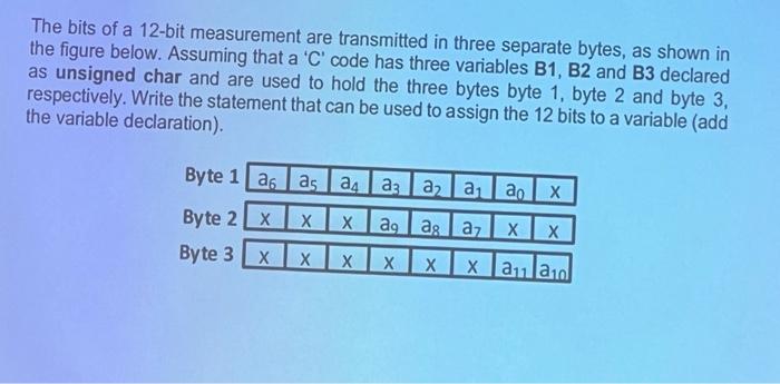 Solved The bits of a 12-bit measurement are transmitted in | Chegg.com