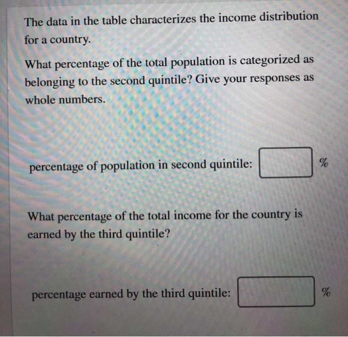 Solved Income Share of income (%) Cumulative share of income | Chegg.com