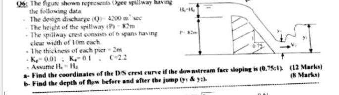Solved Q6: The figure shown represents Ogee spillway having | Chegg.com