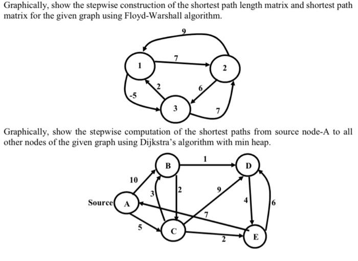 Solved Graphically, show the stepwise construction of the | Chegg.com