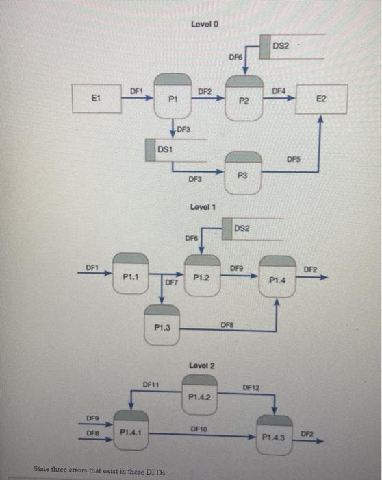 Solved Level 0 DS2 DF6 DF1 DF2 DF4 E1 P1 P2 E2 DF3 DS1 DFS | Chegg.com