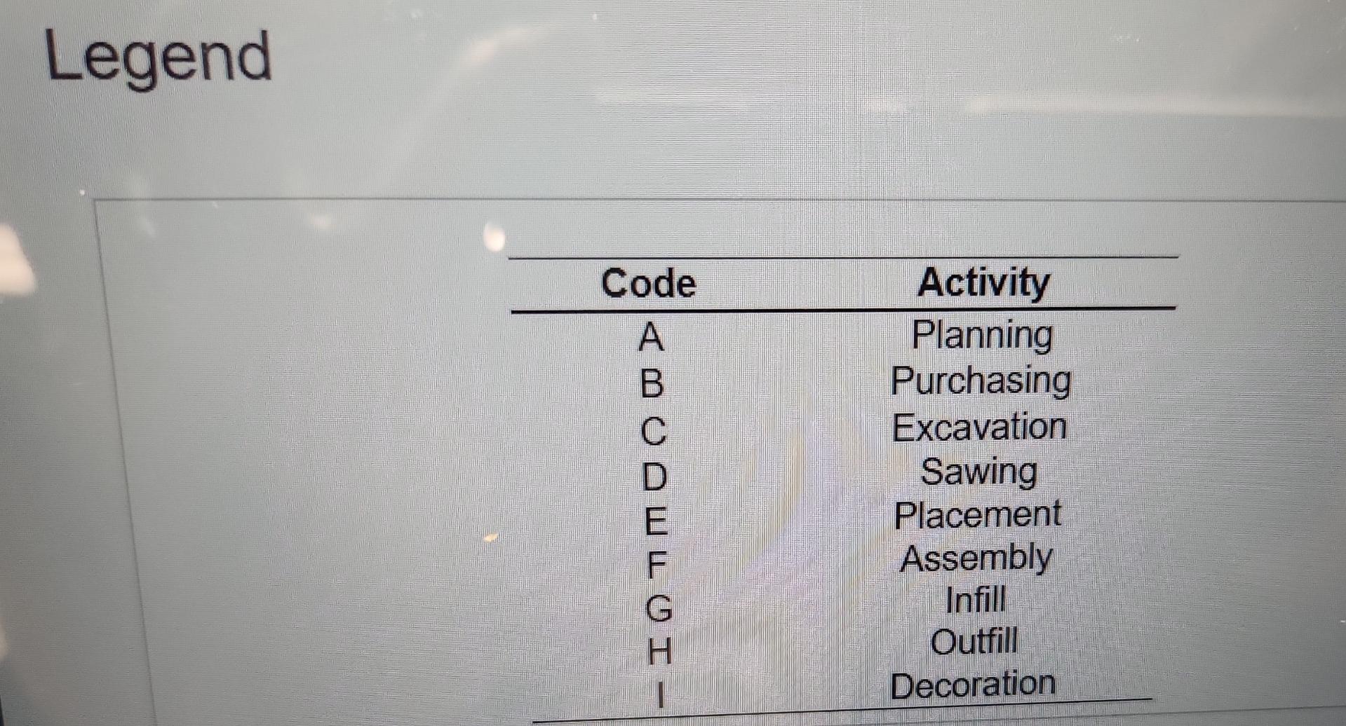 Solved Code Description A BCDEFGH Find location; determine | Chegg.com