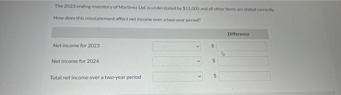 Solved The 2023 ending inventory of Martine L Ld is | Chegg.com