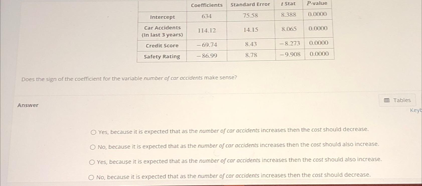 Solved \table[[,Coefficients,Standard Error,t | Chegg.com