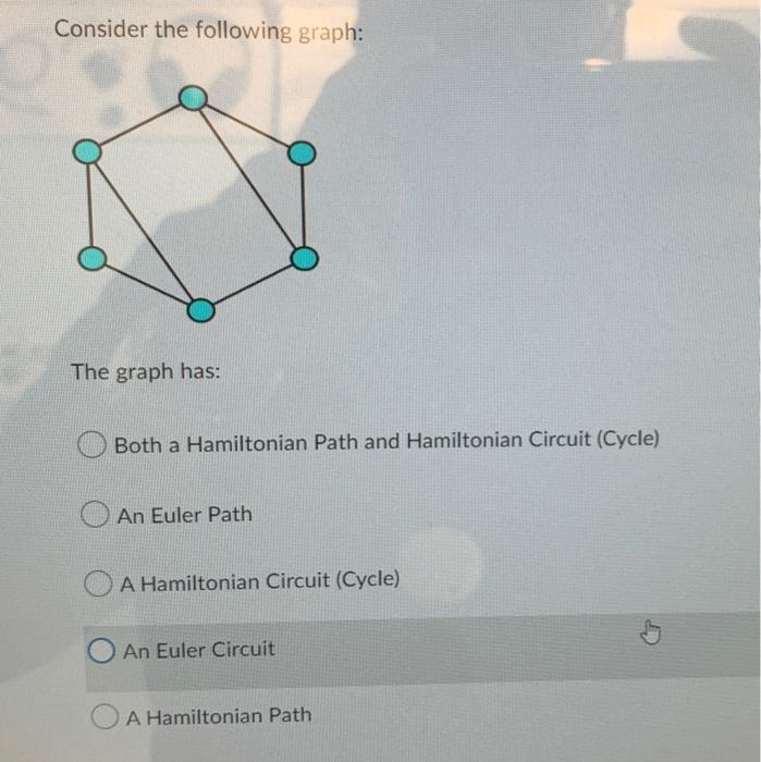 Solved Consider the following graph: The graph has: Both a | Chegg.com