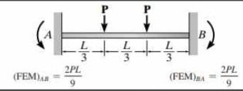 Solved solve the FEM of the beam shown using conjugate | Chegg.com