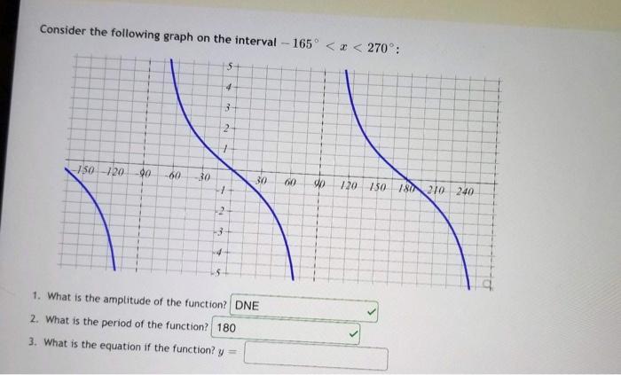 Solved Consider the following graph on the interval - 240° | Chegg.com