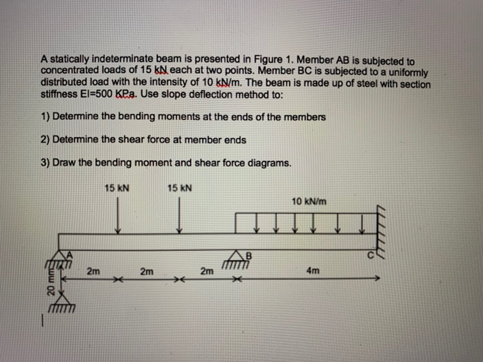 Solved A statically indeterminate beam is presented in | Chegg.com