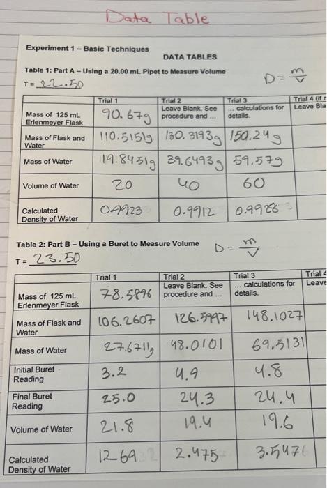 Solved Table 1: Part A - Using a 20.00 mL. Pipet to Measure | Chegg.com