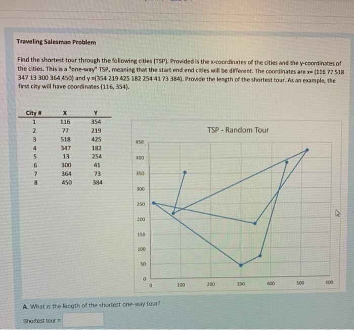 Solved Traveling Salesman Problem Find the shortest tour | Chegg.com