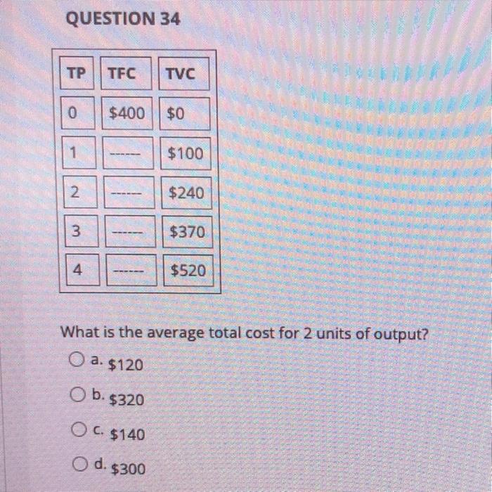 Solved QUESTION 34 TP TFC TVC 0 $400 $0 1 $100 2. $240 3 | Chegg.com