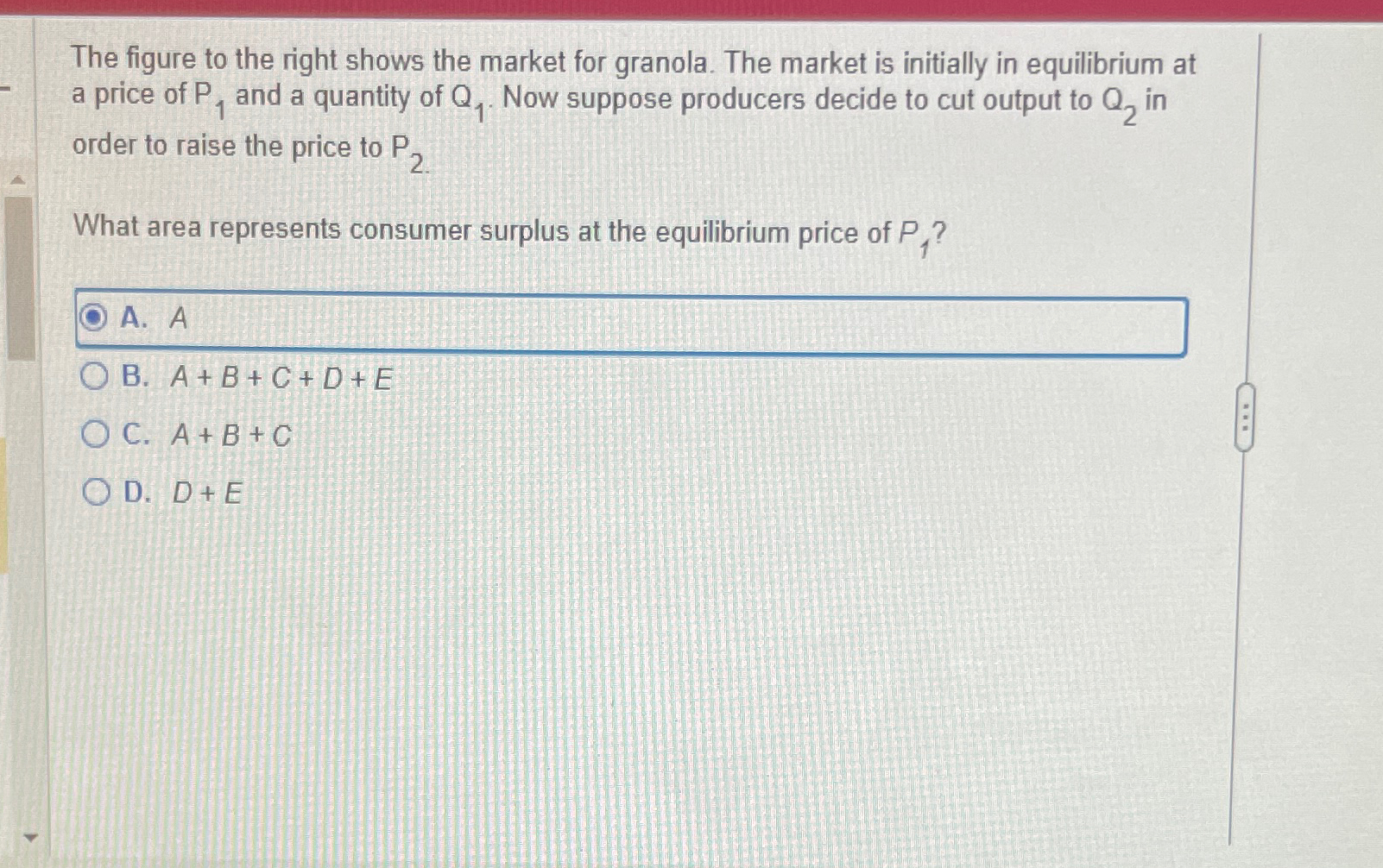 Solved The figure to the right shows the market for granola. | Chegg.com