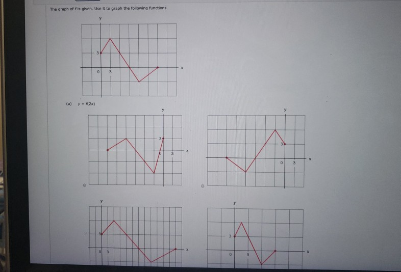 Solved The graph of fis given. Use it to graph the following | Chegg.com