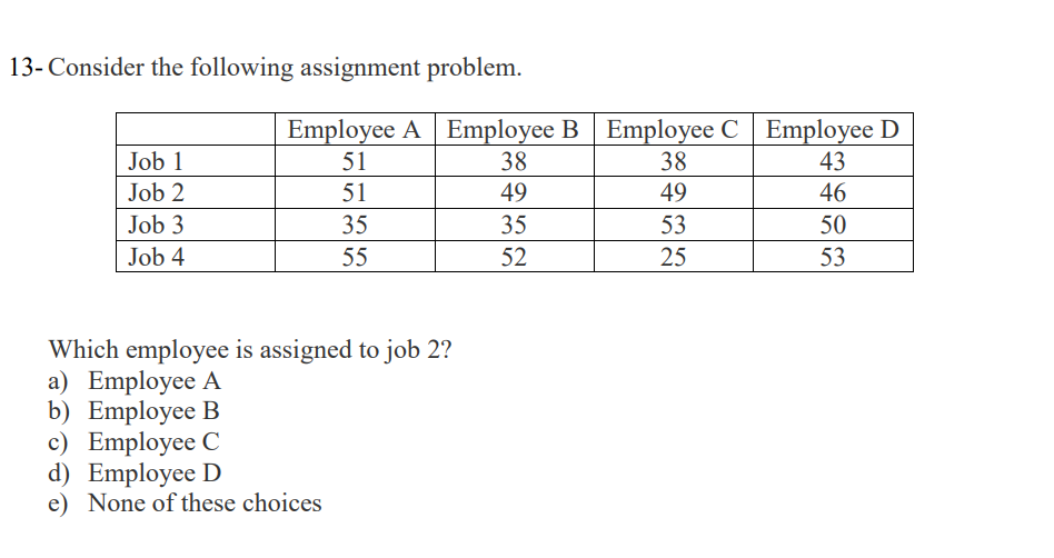 Solved 13- Consider the following assignment problem.Which | Chegg.com Solved 13- Consider the following assignment problem.Which | Chegg.com
