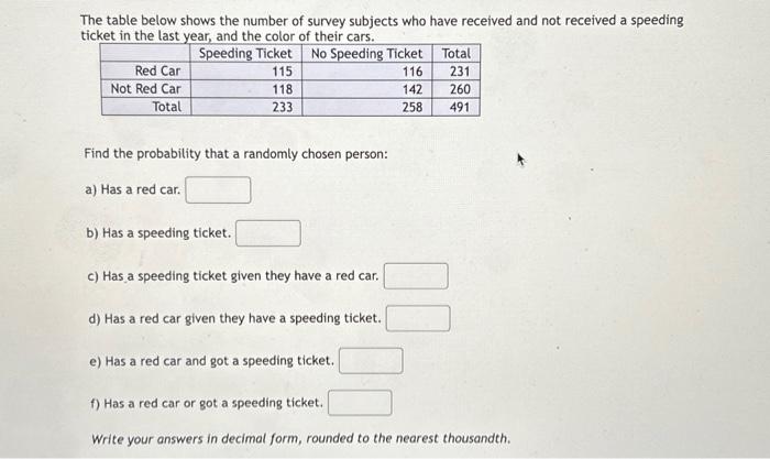 Solved The table below shows the number of survey subjects | Chegg.com