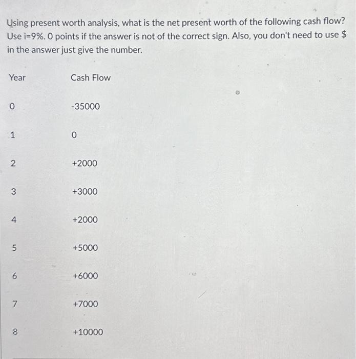 Solved Using present worth analysis, what is the net present | Chegg.com