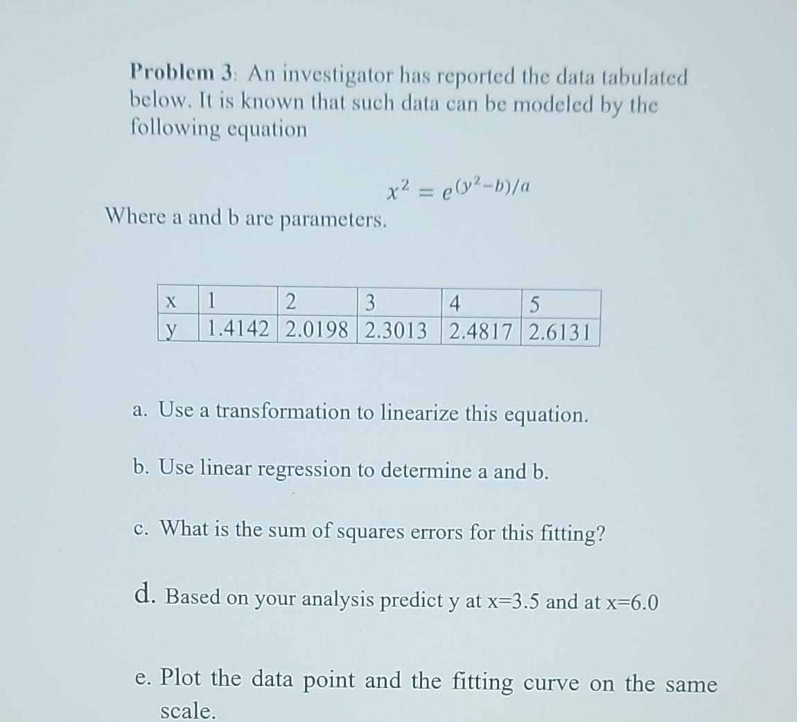 Solved Problem 3: An investigator has reported the data | Chegg.com