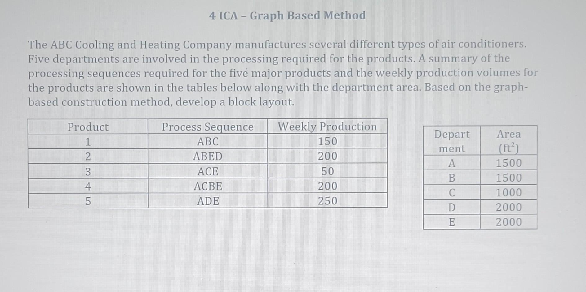 Solved The ABC Cooling and Heating Company manufactures | Chegg.com
