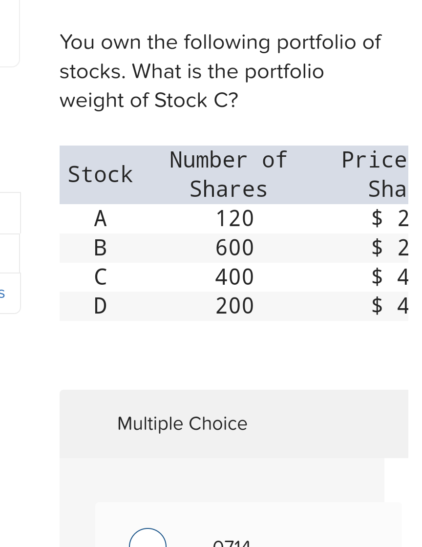 Solved You own the following portfolio of stocks. What is | Chegg.com