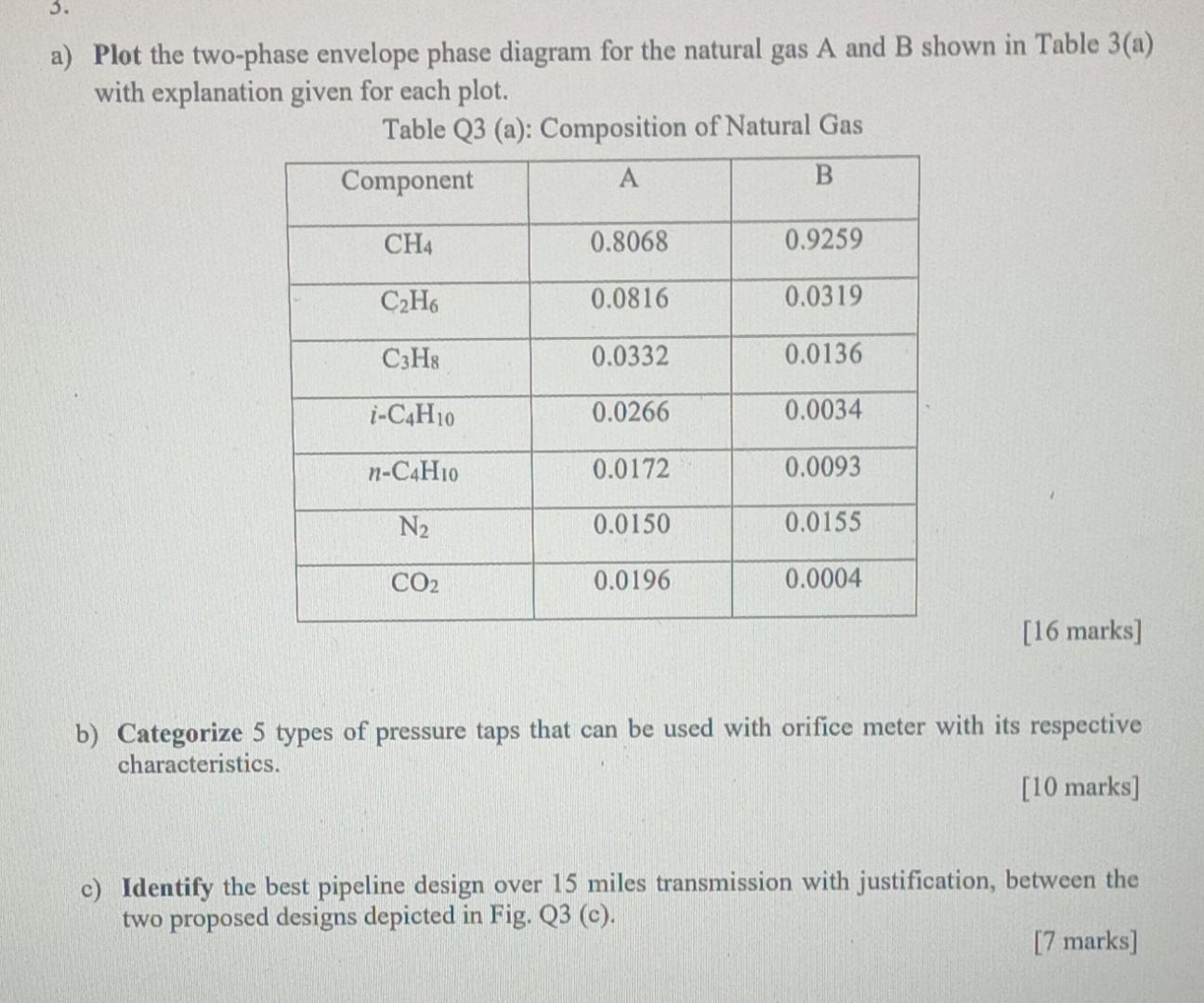 Solved a) Plot the two-phase envelope phase diagram for the | Chegg.com