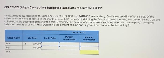 Solved QS 22-22 (Algo) Computing budgeted accounts | Chegg.com