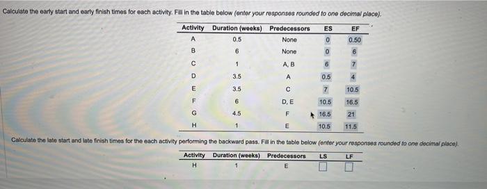 Solved Calculate the late start and late finish times for | Chegg.com