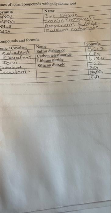 Solved 8. Names of ionic compounds with polyatomic ions 9. | Chegg.com