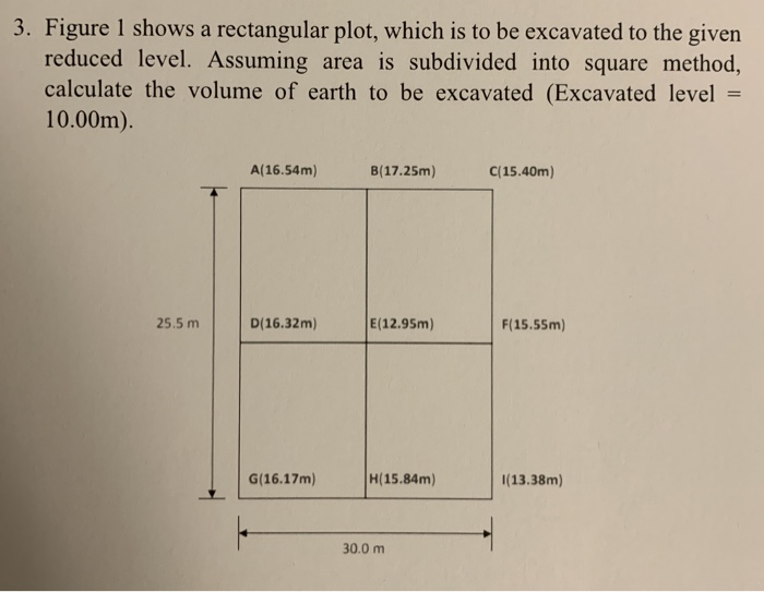 Solved 3. Figure 1 shows a rectangular plot, which is to be | Chegg.com