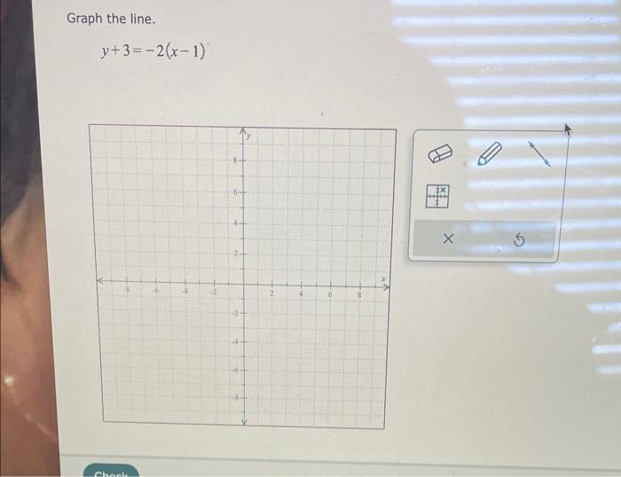 Solved Graph the line. y+3=−2(x−1) | Chegg.com