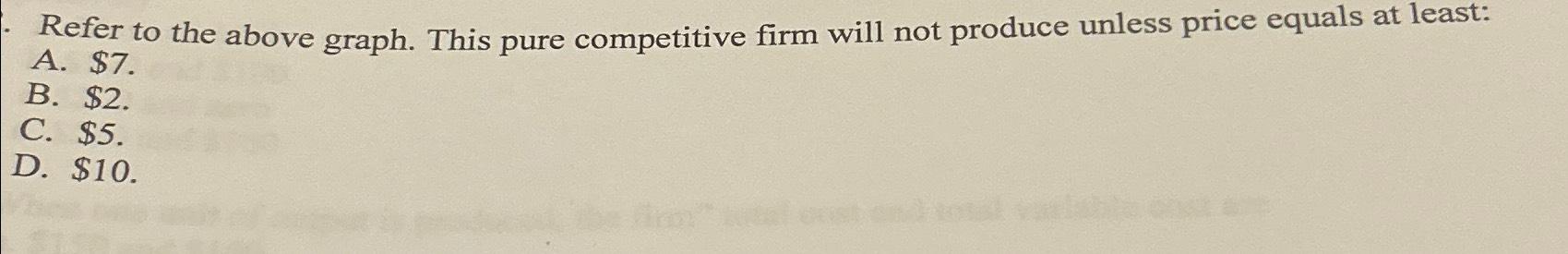 Solved Refer to the above graph. This pure competitive firm | Chegg.com