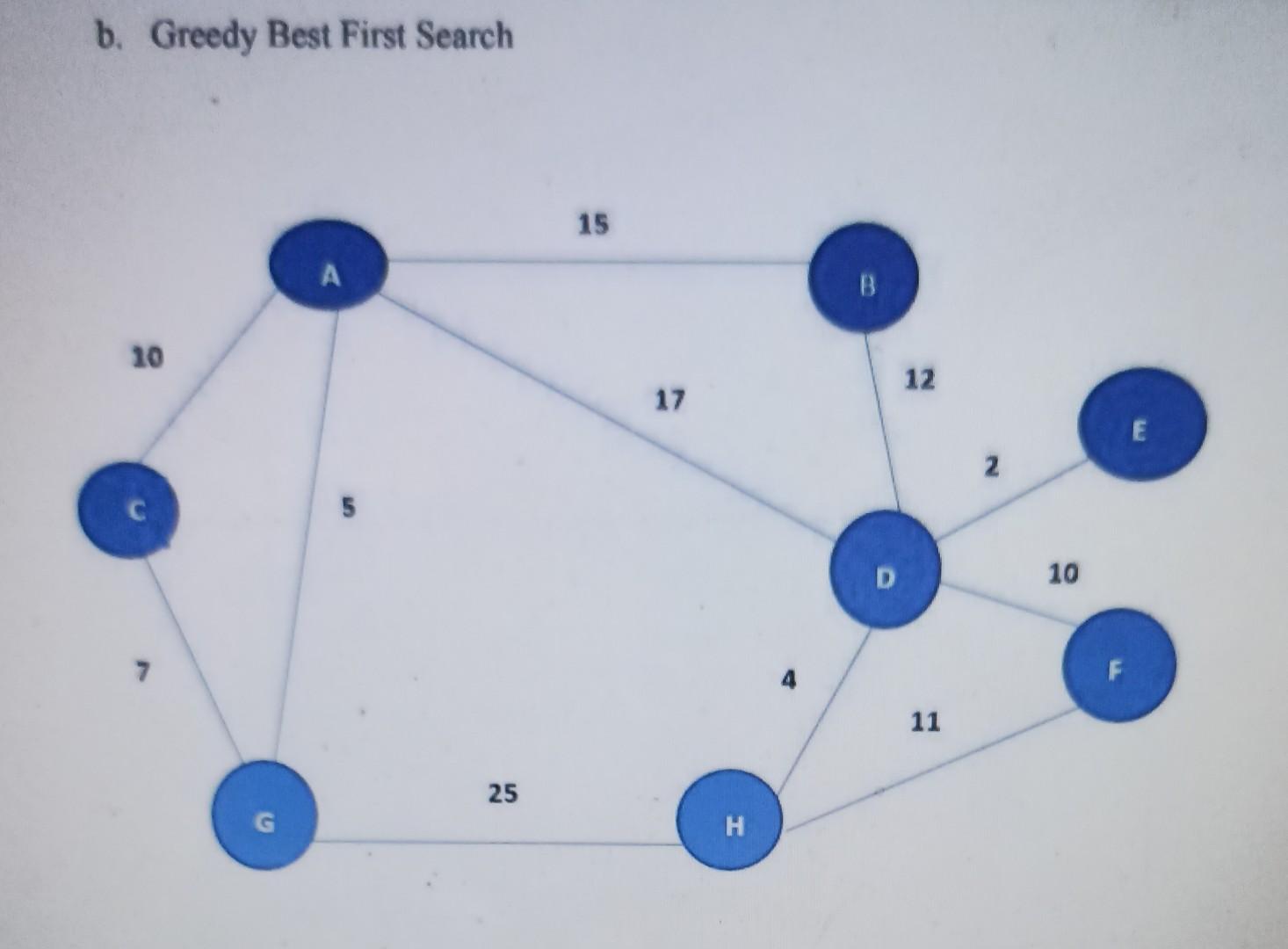 Solved Problem statement Given below are the shared and | Chegg.com