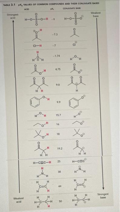 Solved 6. Using pk, values from Table 3.1, determine the | Chegg.com