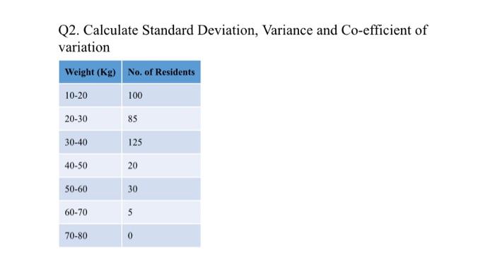 Solved Q2. Calculate Standard Deviation, Variance and | Chegg.com