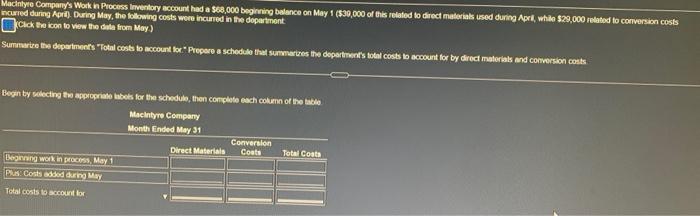 nacied durng Aeri). Durieg May, the following costs | Chegg.com