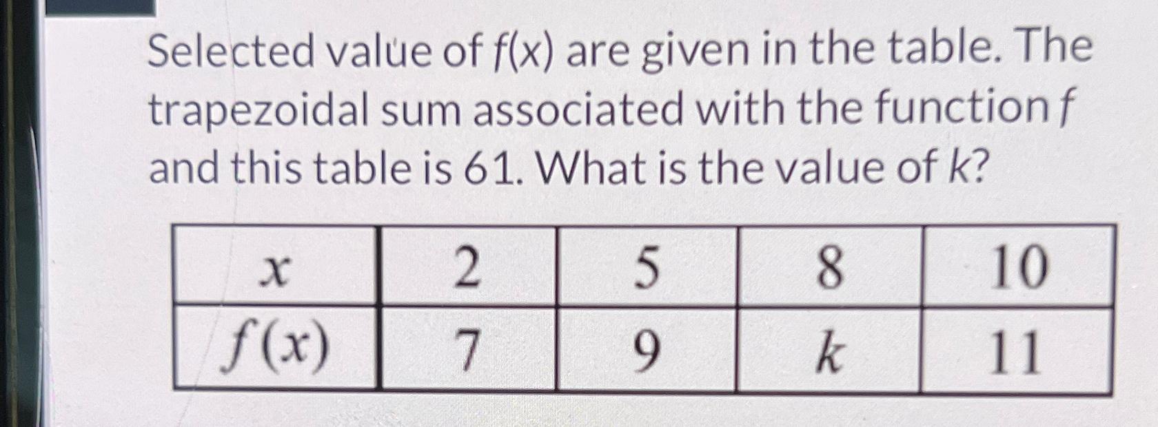 Solved Selected value of f(x) ﻿are given in the table. The | Chegg.com
