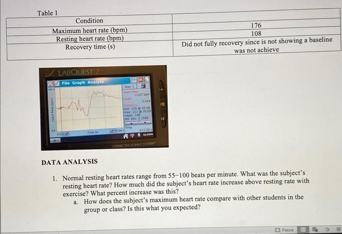 Solved Table 1 Condition Maximum heart rate (bpm) Resting | Chegg.com