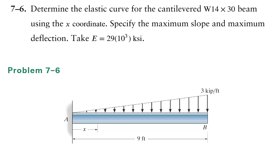 7-6. ﻿Determine the elastic curve for the | Chegg.com