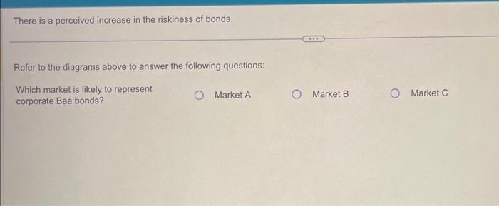 Solved There is a perceived increase in the riskiness of | Chegg.com