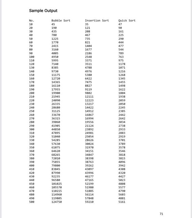 Solved Exercise Sorting Algorithms Objectives 1 Work With