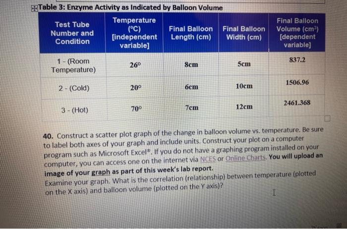 Solved Table 3: Enzvme Activitv as Indicated bv Balloon | Chegg.com