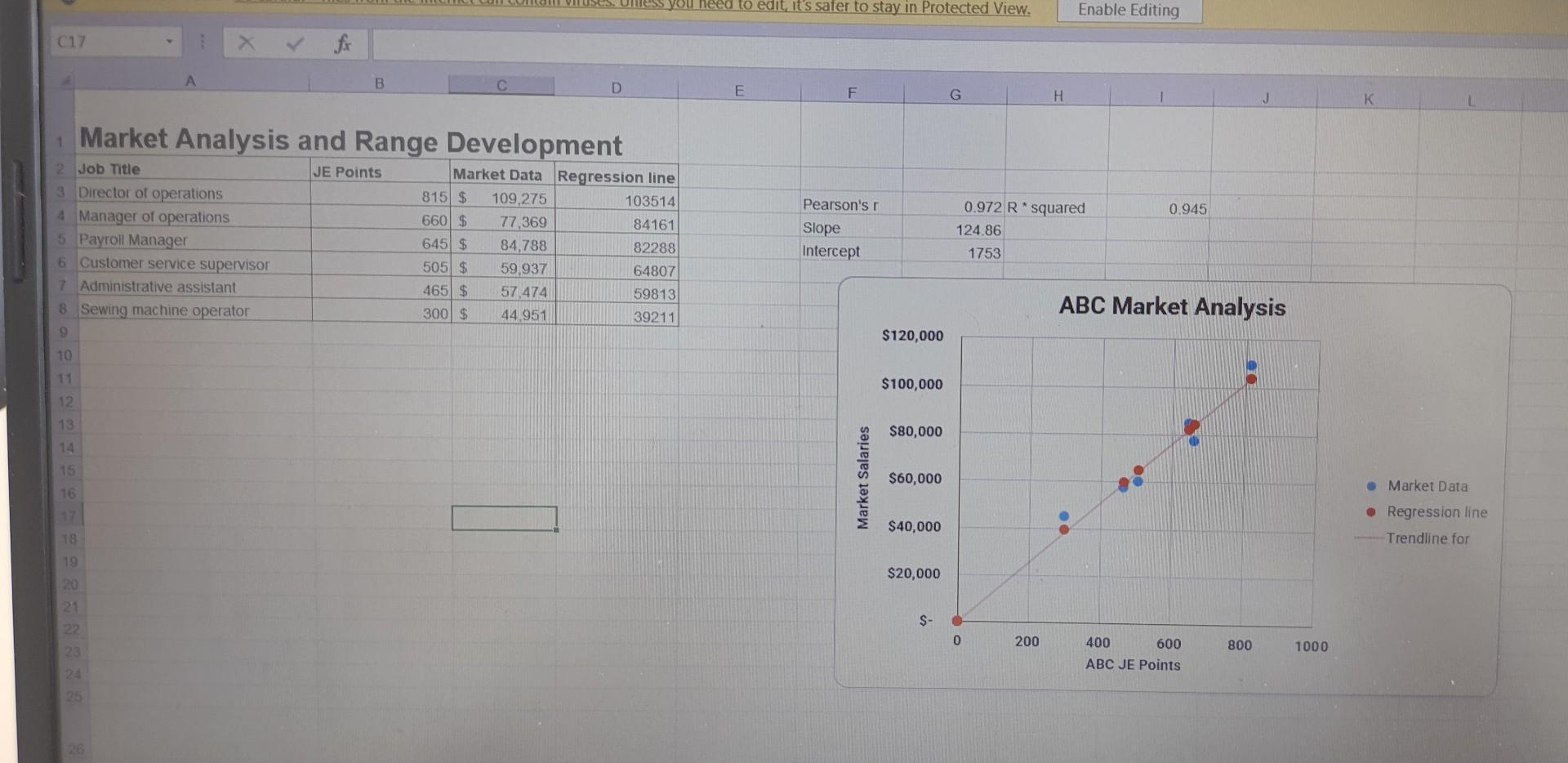 Solved 4) Provide analysis on what you found such as the | Chegg.com