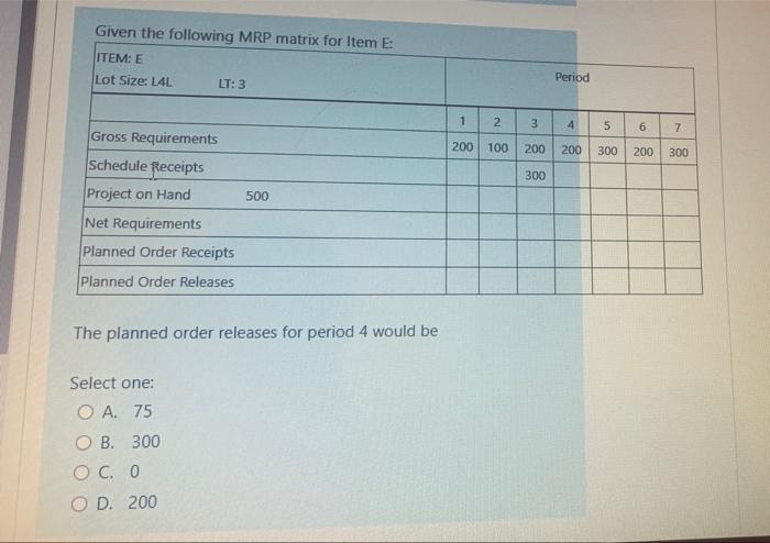 Solved Given the following MRP matrix for Item E ITEM: E Lot | Chegg.com